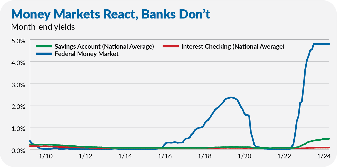 Van-guarding Your Cash