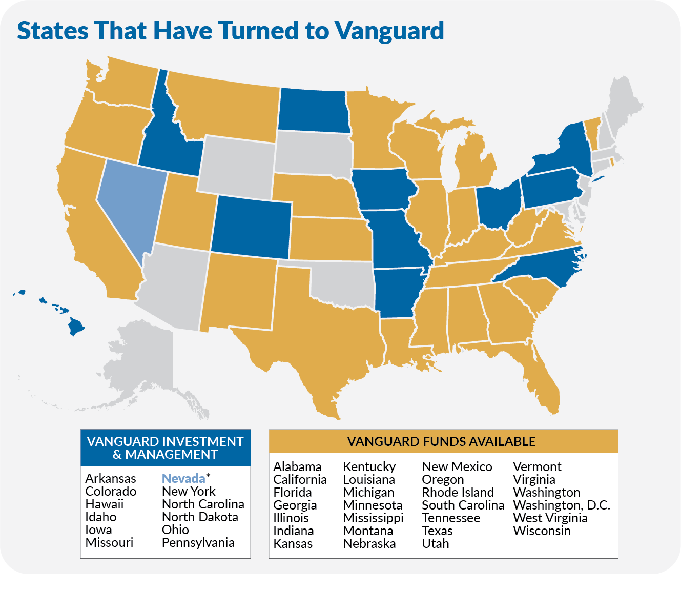 Vanguard’s Toolkit for College Savers