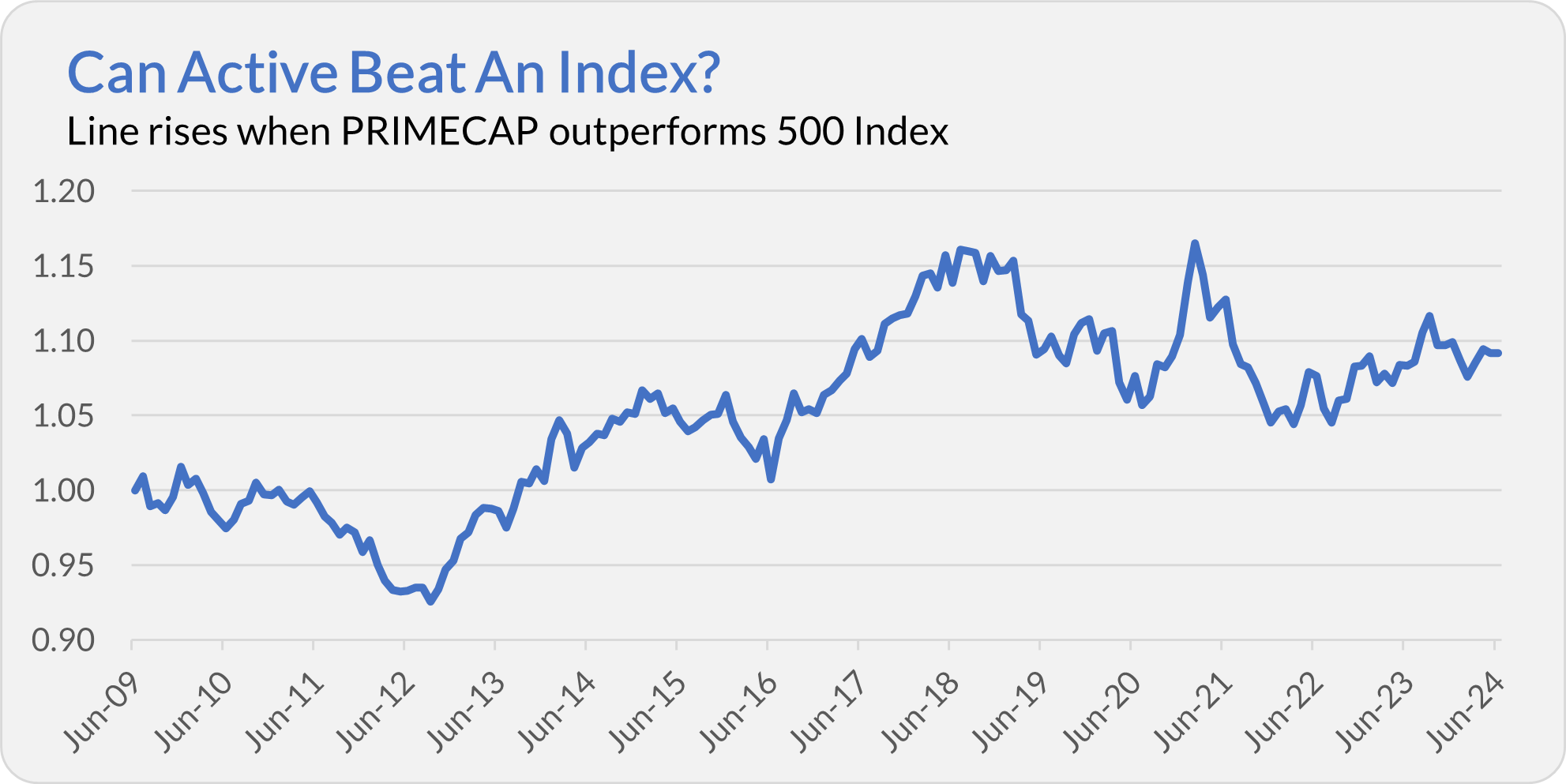 How Long Will the New King Reign?