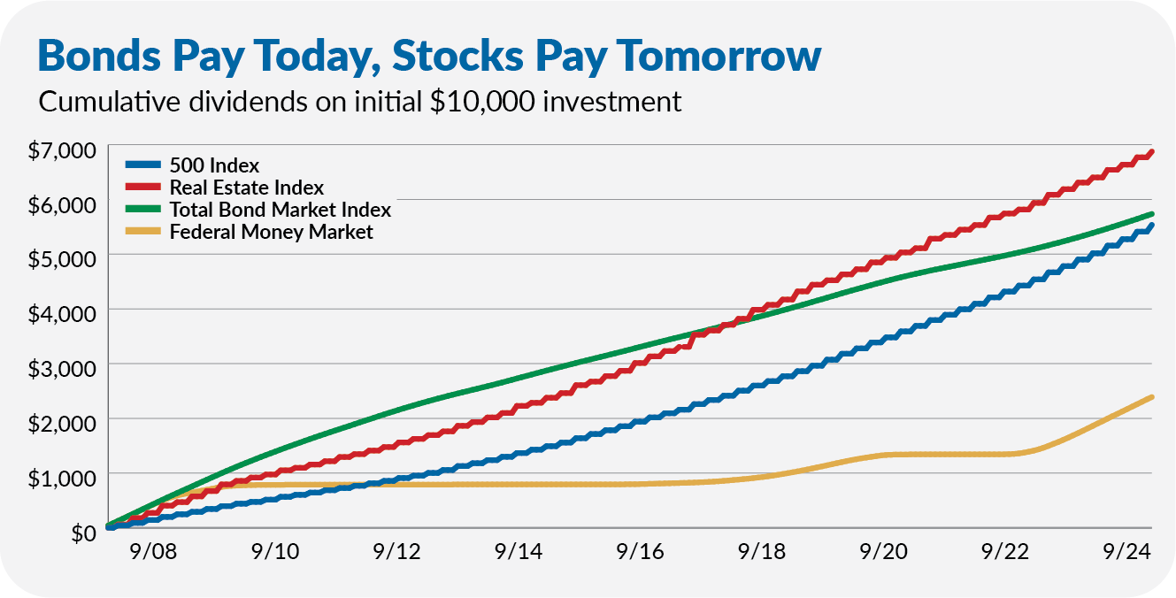One Income Fund to Rule Them All