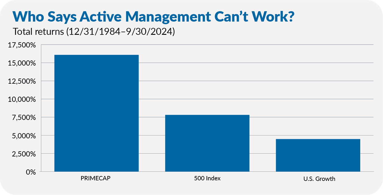 The Seven Best Vanguard Funds for 2025 & Beyond