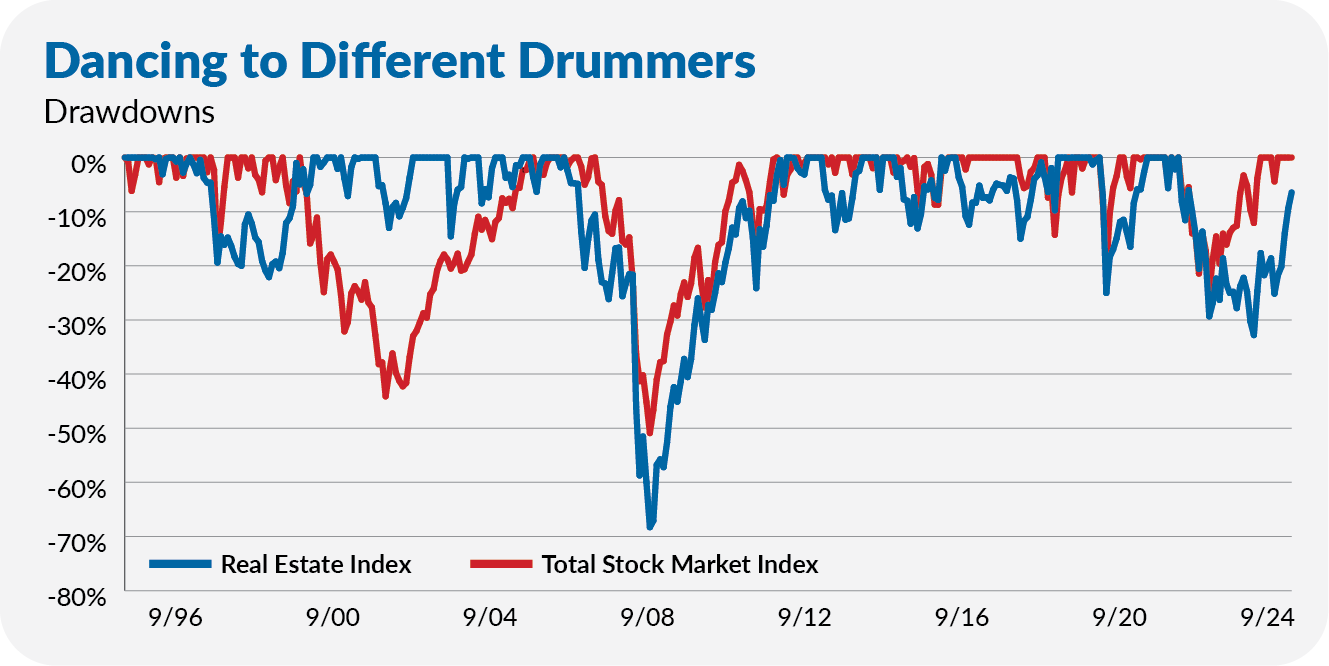 The Seven Best Vanguard Funds for 2025 & Beyond