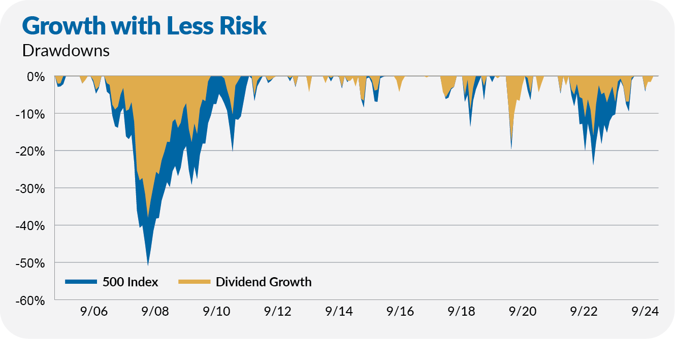 The Seven Best Vanguard Funds for 2025 & Beyond