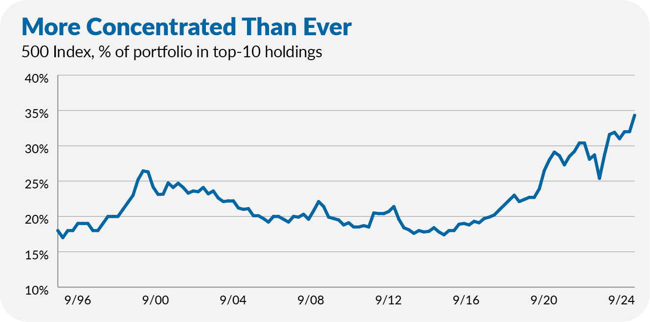 The Seven Best Vanguard Funds for 2025 & Beyond
