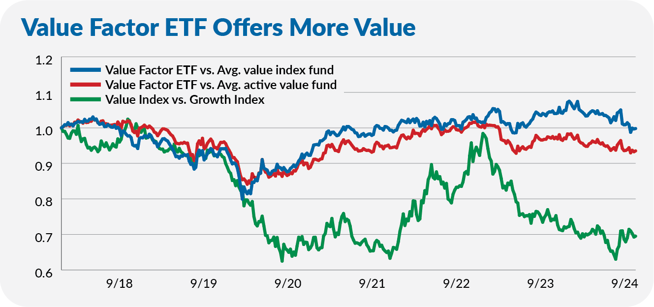 The Seven Best Vanguard Funds for 2025 & Beyond