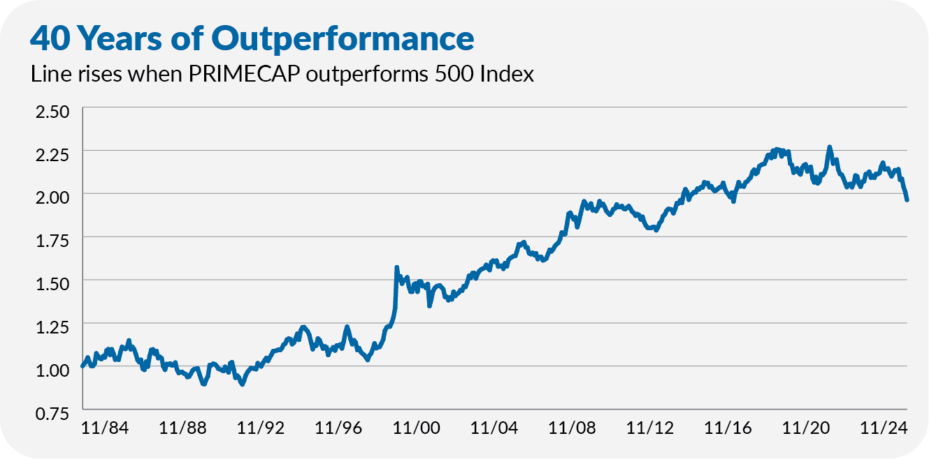 PRIMECAP at 40: Has This Outperformer Lost Its Edge?
