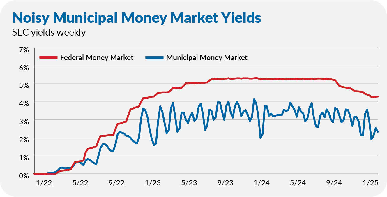 A Guide to Vanguard’s Muni Bond Funds
