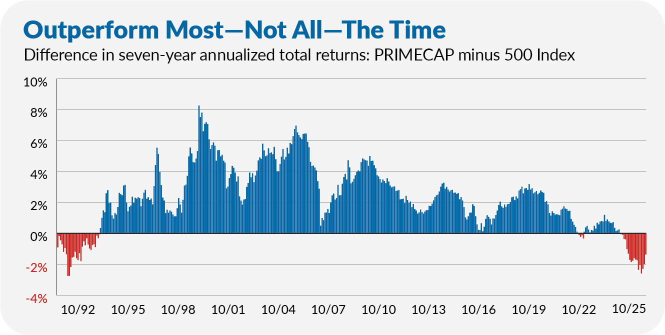 PRIMECAP Finds Its Edge … Again