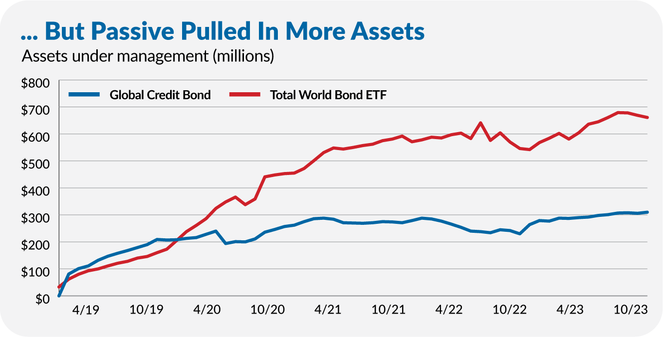 Solid Returns, Little Attention