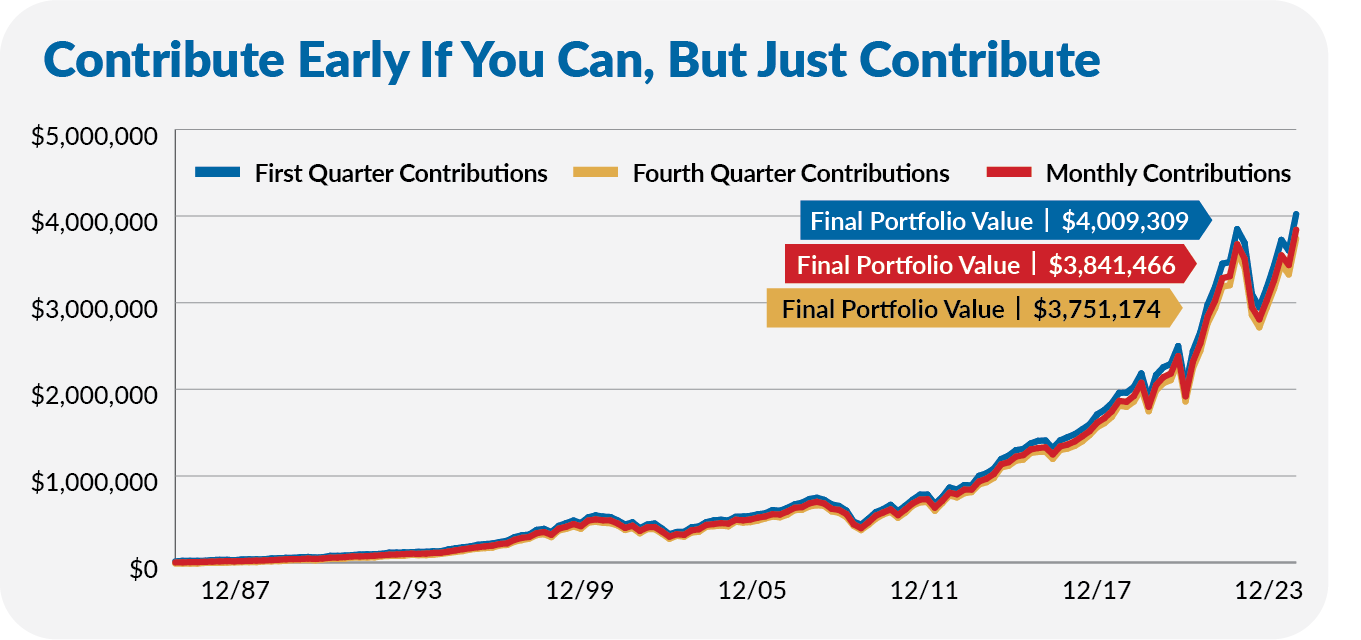 Upping the Limit: 2024