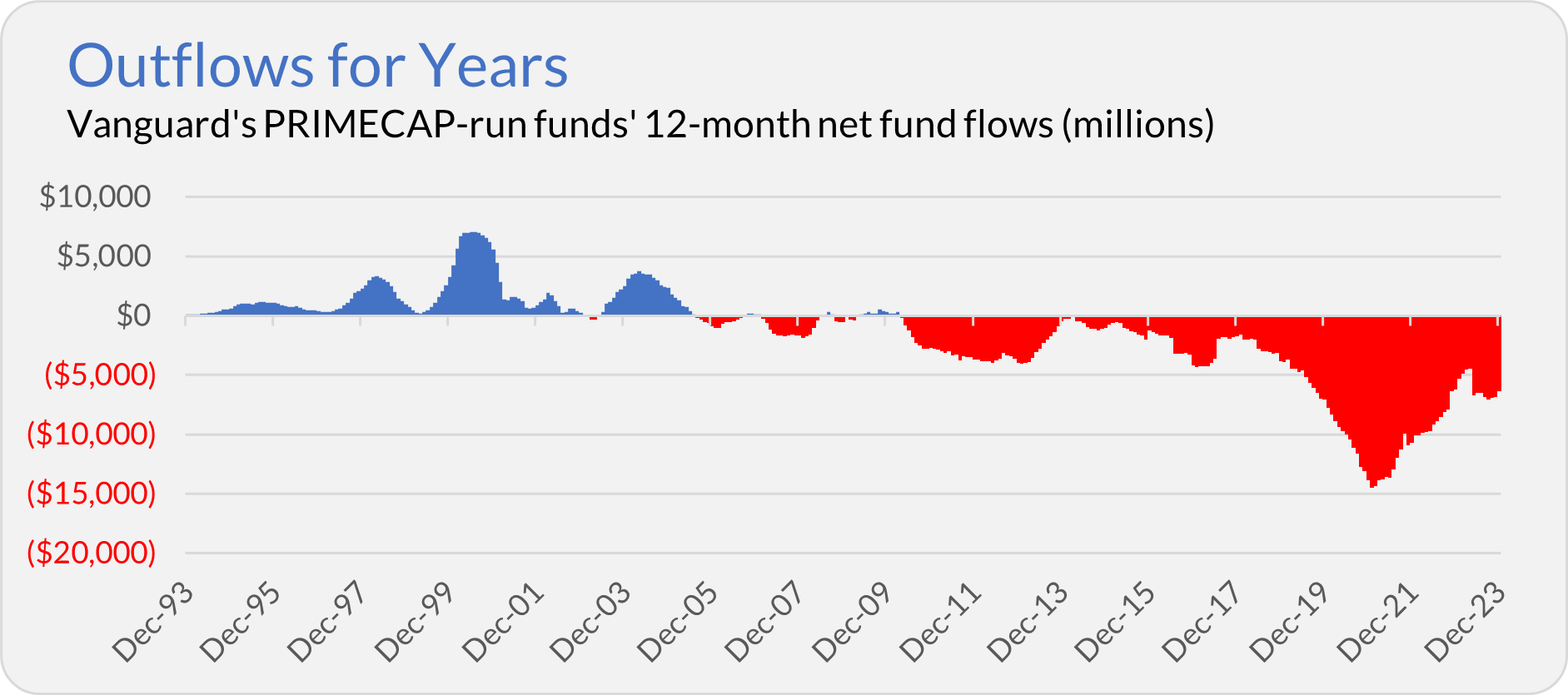 A PRIMECAP Reopening Ahead?