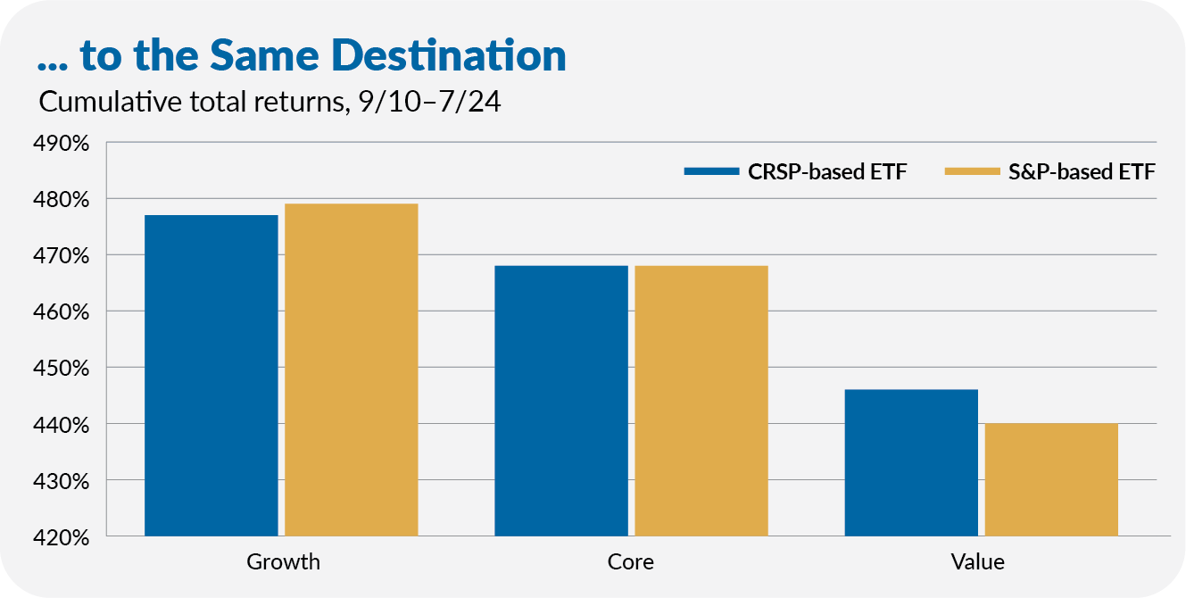 Overlooked Growth Potential