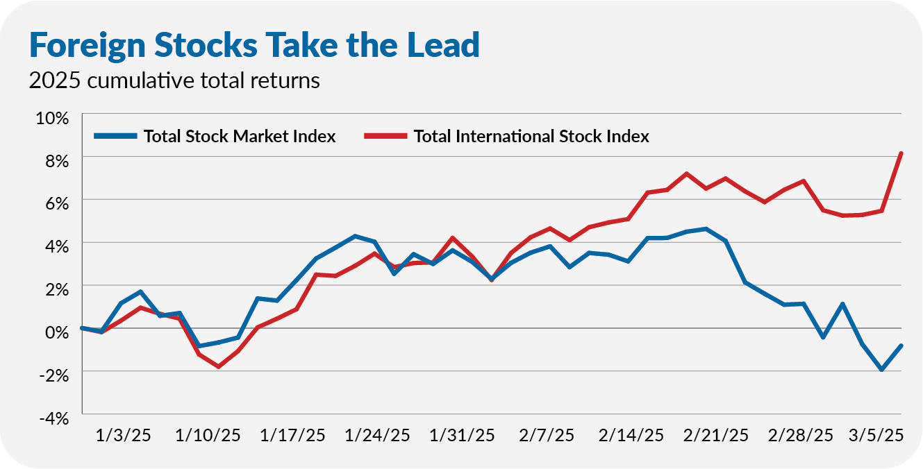 Boosting Foreign Stocks