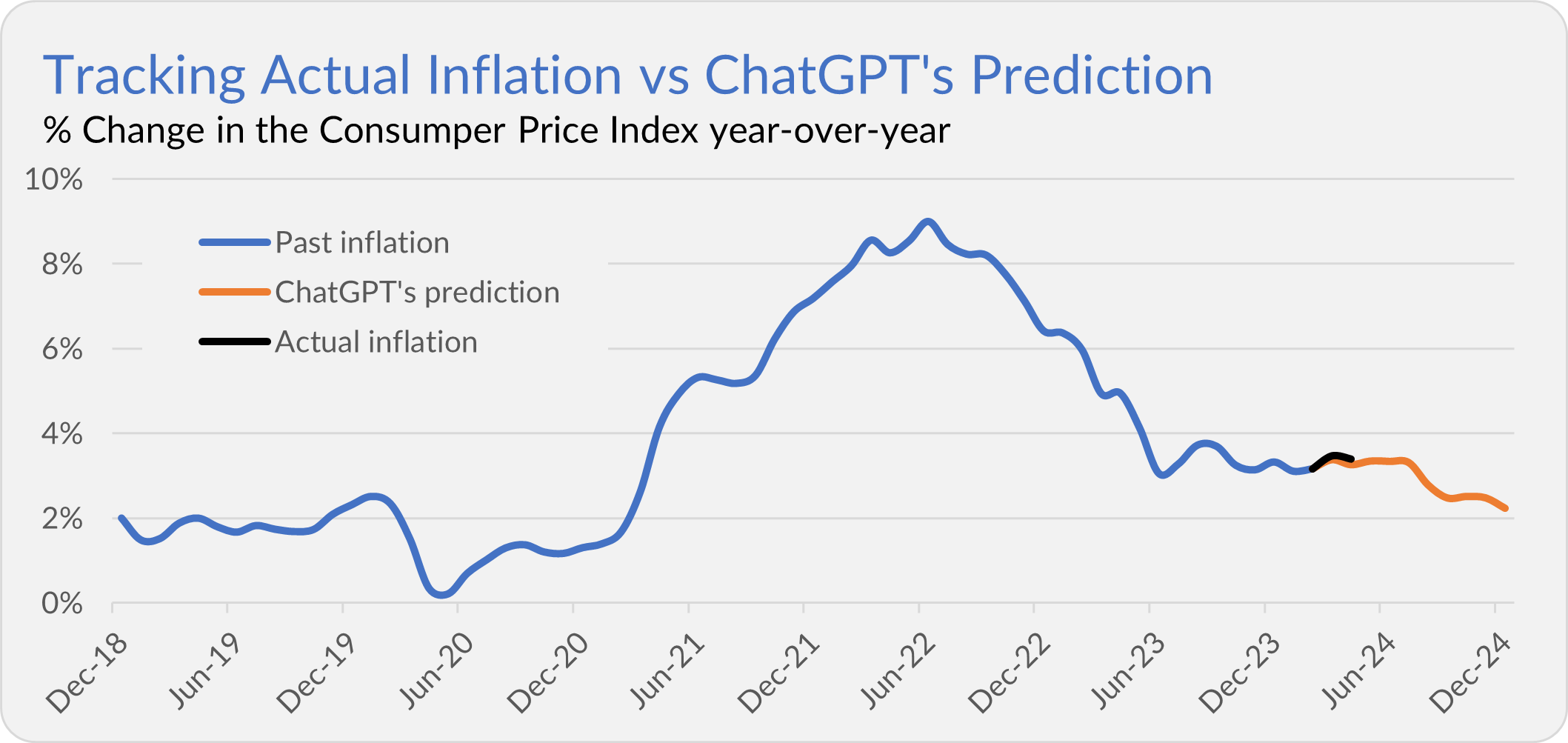 A New Leader Comes to Vanguard