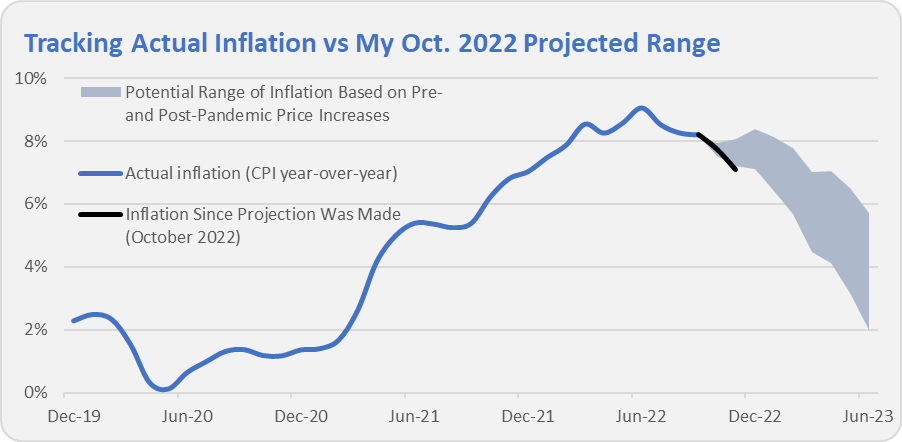 Recession Fears Replace Inflation Worries