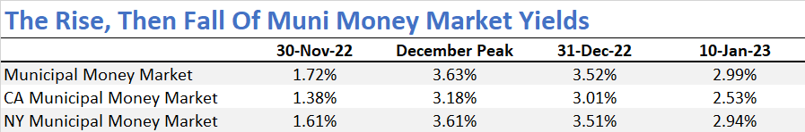 Is Your Brokerage Statement Deceiving You?