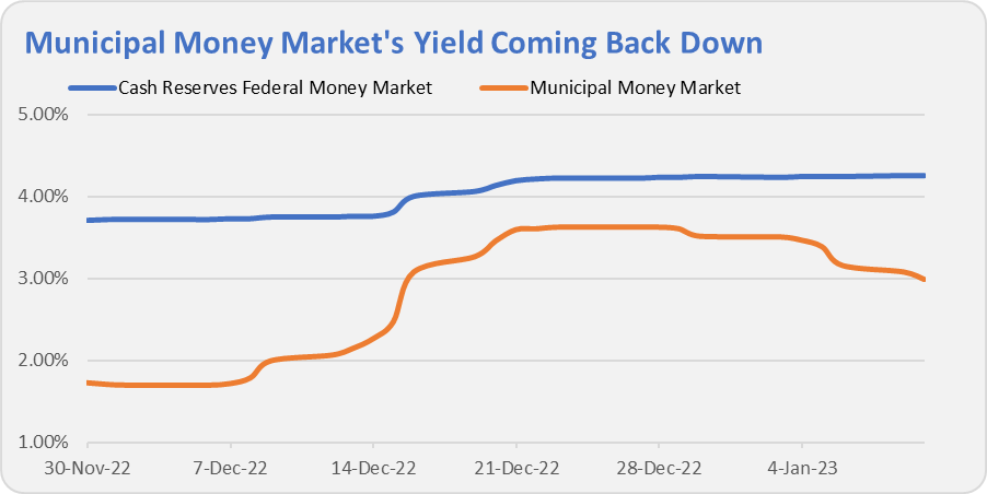 Is Your Brokerage Statement Deceiving You?