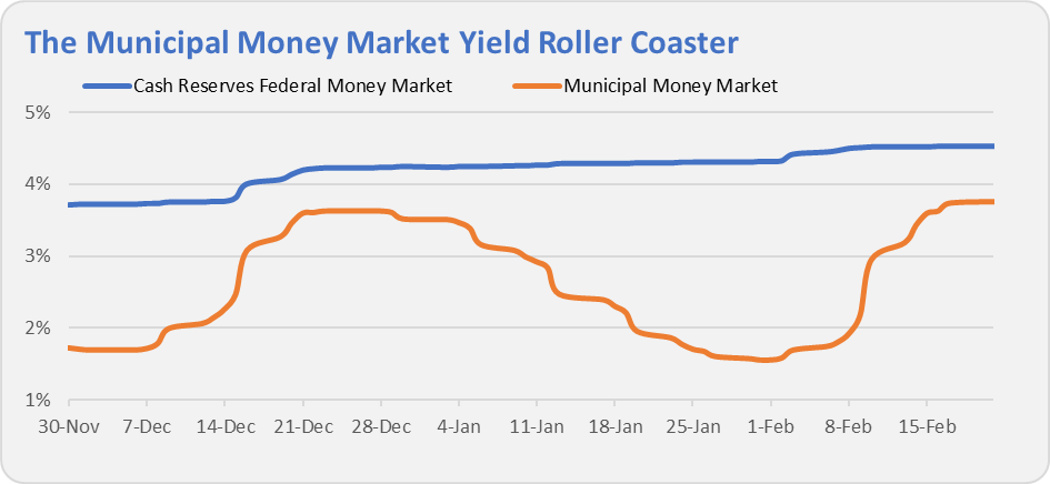 When Good News is Bad News