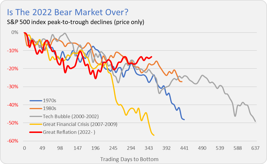 A Teddy Bear Market?