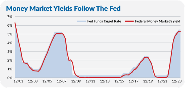 Van-guarding Your Cash