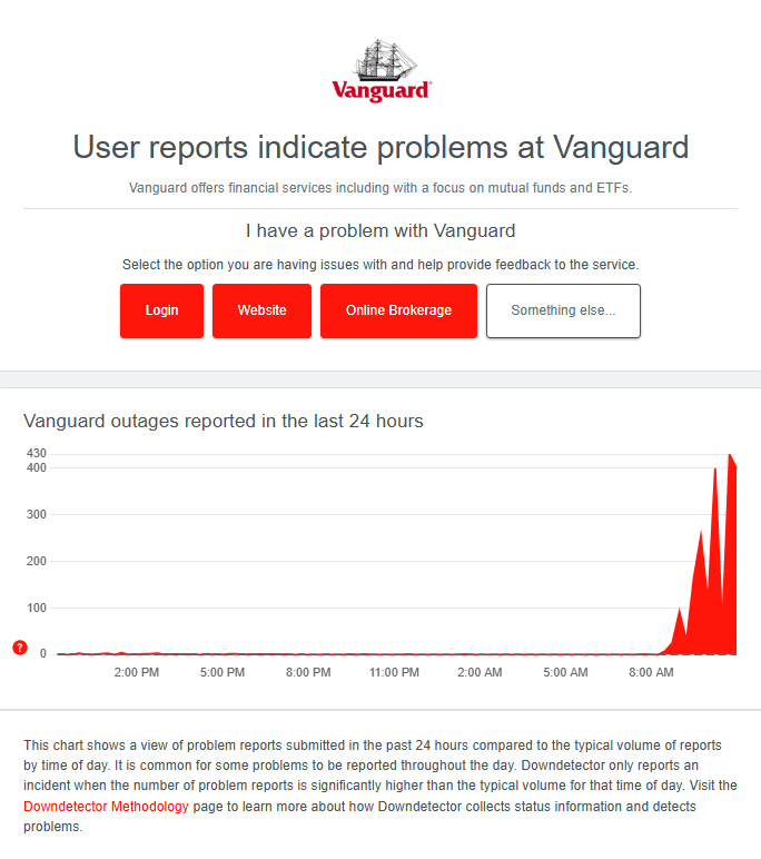 A Glimpse of the Next Cycle