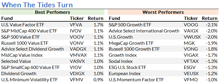 A Glimpse of the Next Cycle