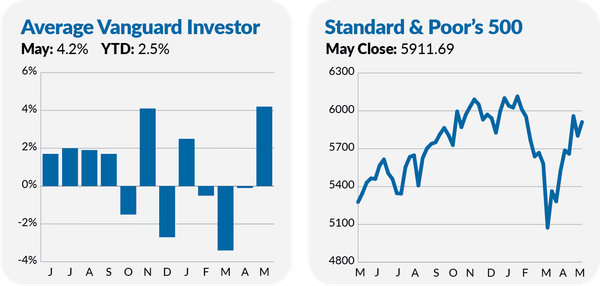 Why Vanguard’s One-Size-Fits-All Funds Are Finally Beating the S&P