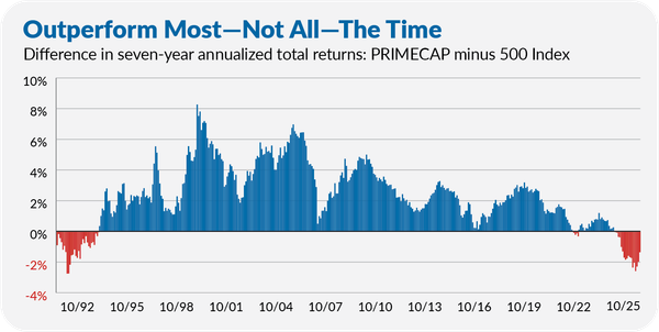 PRIMECAP Finds Its Edge … Again